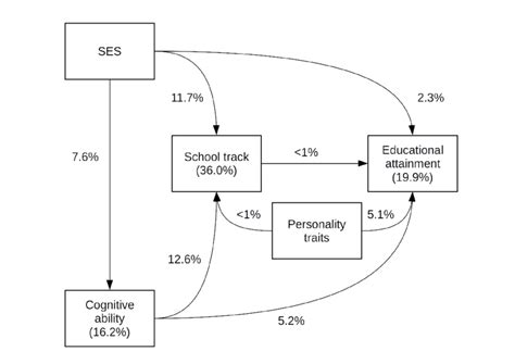 visualization of the analytical framework including explained variance
