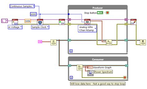 Data Aquisition With Usb 6363 Buffer Overflow Due To High Sampling Rate Ni Community