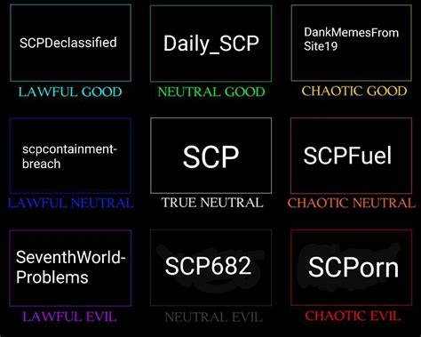 My Poorly Made Scp Subreddit Alignment Chart R Dankmemesfromsite19
