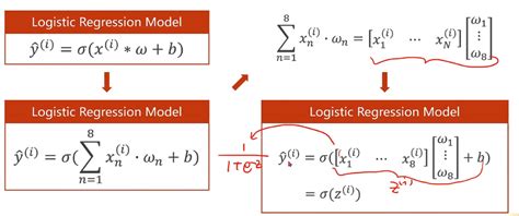《pytorch深度学习实践》第七讲 处理多维特征的输入处理多维特征的输入例子 Csdn博客