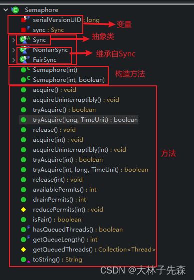 Semaphore学习openresty Semaphore Csdn博客