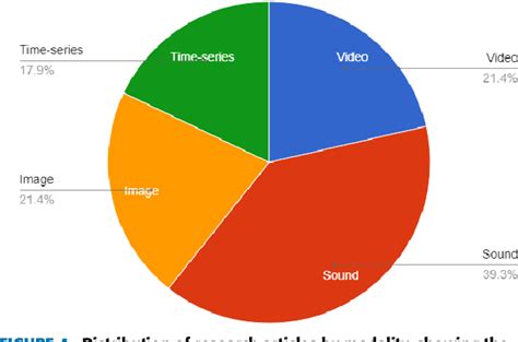 Figure 1 From A Systematic Review Of Rare Events Detection Across Modalities Using Machine