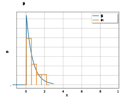 Fit An Extreme Value Distribution — Openturns 127 Documentation