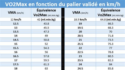Proche Wagon Arrangement Comment Calculer Sa Vma Avec Le Test De Cooper Hot Sex Picture