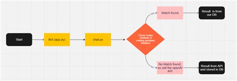 Github Pik1989cosine Similarity Chatbot