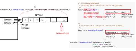 Freertos队列的使用freertos 环形缓冲区 Csdn博客 Freertos队列的使用freertos 环形缓冲区 Csdn博客