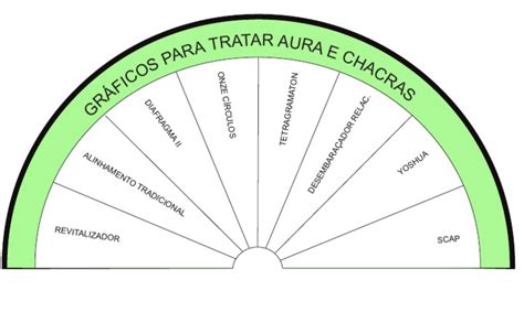 Grafico Radiestesico Aura E Chakras Pdf