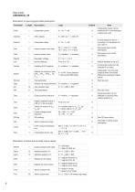 AM4096 12 Bit Angular Magnetic Encoder IC RLS PDF Catalogs