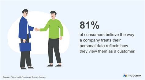 Data Privacy Issues To Be Aware Of And How To Overcome Them Analytics Platform Matomo