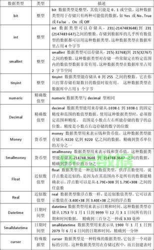 关联拼接字段sql 技术分享 云服务器