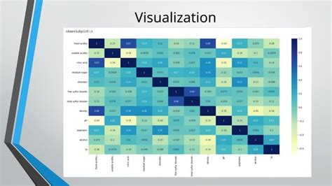 Wine Quality Prediction Eda And Classificationpptx Alcoholic Beverages Food And Drink