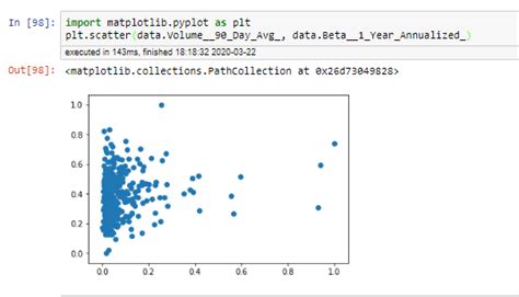 Mastering Stock Price Prediction With Deep Learning And Keras Tuner Artificial Intelligence In