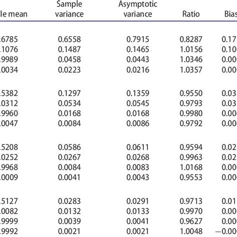 Plots Of The Pdf Of The Exponentiated Fréchet Distribution For Download Scientific Diagram