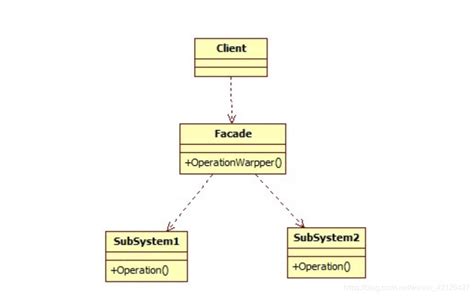 设计模式之外观模式设计模式实现ktv Csdn博客