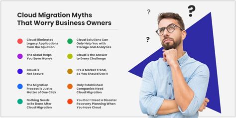 10 Myths About Cloud Migration And The Truth Matellio Inc