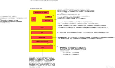Bluetooth Protocol Stack For Iosios 蓝牙协议栈 Csdn博客 Bluetooth Protocol Stack For Iosios 蓝牙协议栈 Csdn博客