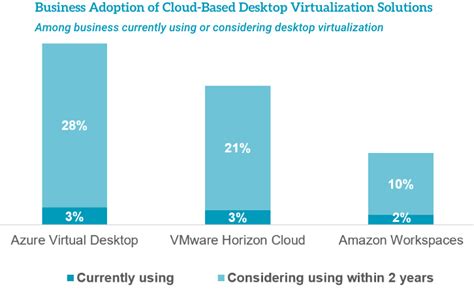 Spiceworks Research Reveals Storage Network Desktop And Server