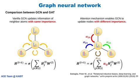 Pdf Inductive Biases Graph Neural Networks Attention › Present