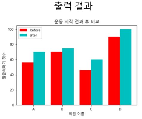 Python 시각화 일차 matplotlib 선그래프 막대그래프 한글폰트 그래프 옵션 마커 라인 라벨 a