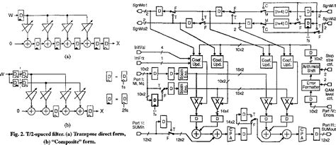 A 60 Mbaud Adaptive Transversal Equalizer In 10 Spl Mum Cmos For Qam