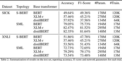 sml a new semantic embedding alignment transformer for efficient cross lingual natural language