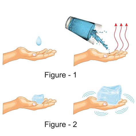 Premium Vector Physics Ice And Water Experiments