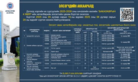Дотоод хэргийн их сургуулийн 2025 2026 оны хичээлийн жилийн бакалаврын хөтөлбөрийн элсэлтийн