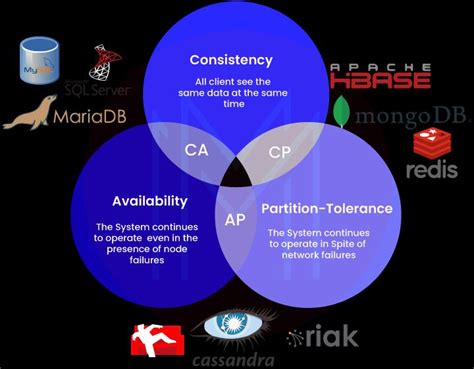Top 30 Software Architect Interview Questions In 2025
