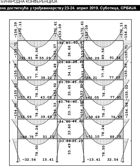 Figure 1 From Pushover Analysis Of Reinforced Concrete Frames Semantic Scholar