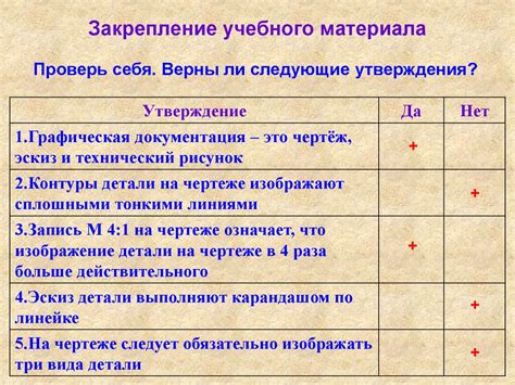 Основы графической грамоты 5 класс презентация онлайн