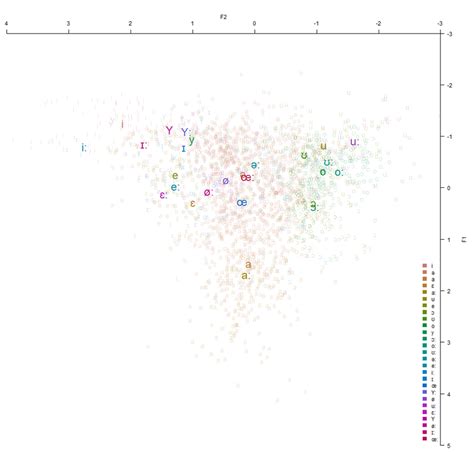 Vowel Quality Of The Vowels In All Syllable Positions Download Scientific Diagram