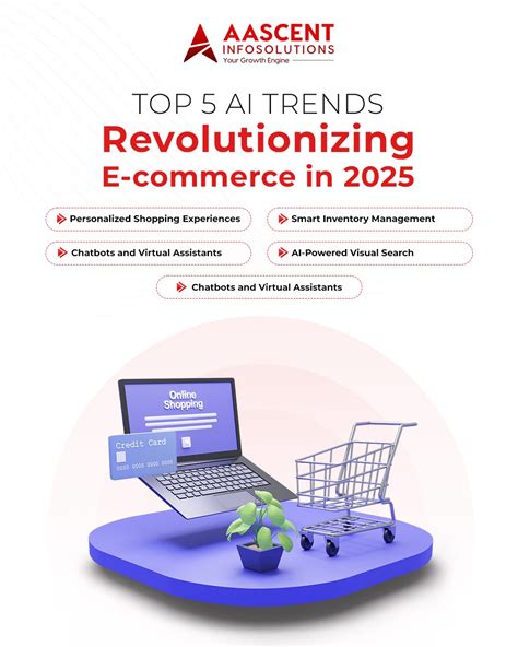 Ai Ecommerce Artificialintelligence Retailtech Digitaltransformation… Aascent Infosolutions