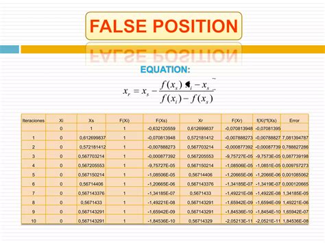 Exercises Roots Equations PPT