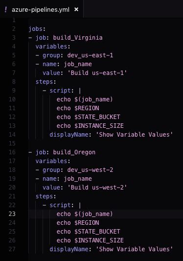 Learn To Use Variable Groups In Azure Devops Pipelines