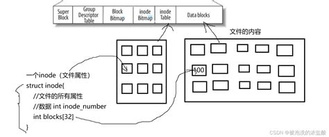 【linux操作系统】 理解文件系统inodelinux 设备文件的inode被泡洗的浓盐酸的博客 Csdn博客