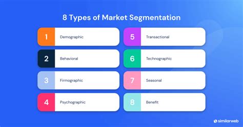 Market Segmentation Best Practices And Benefits [2024]