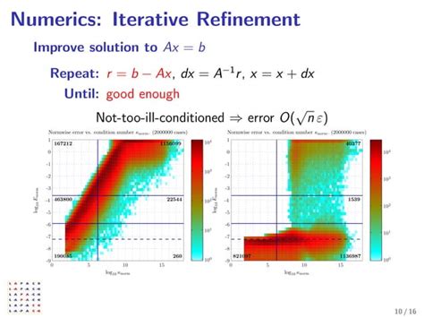 Future Of Lapack And Scalapack Ppt