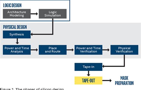 Figure 1 From Hyperscale High Performance Computing For Silicon Design