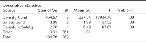 Table 6 5 From The Role Of Density In Crowds Semantic Scholar