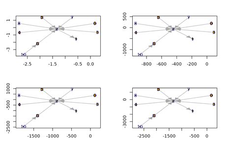 Rescale Vertex Size To Be Used In Plotigraph — Rescalevertexigraph