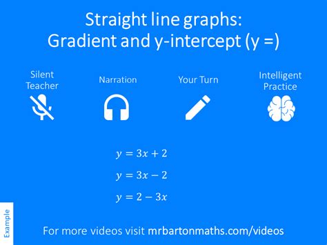 Gradient And Y Intercept Y Variation Theory
