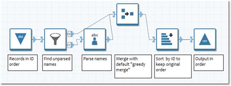 avoid split merge bottlenecks