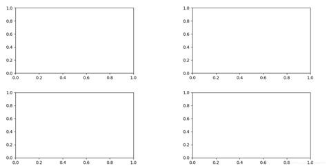 Python Matplotlib库绘制图形附代码实例axes库 Csdn博客