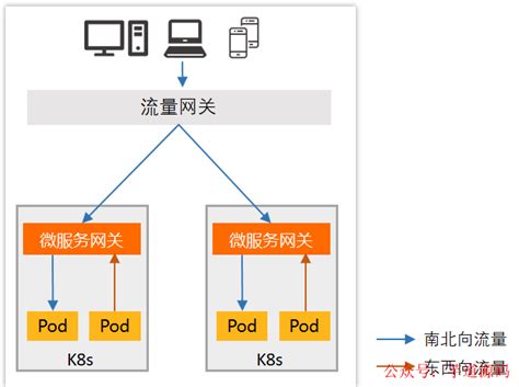 Spring Cloud Gateway 服务网关的部署与使用详细教程 腾讯云开发者社区 腾讯云
