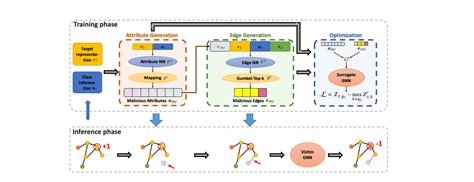 图神经网络对抗攻击相关进展 智源社区