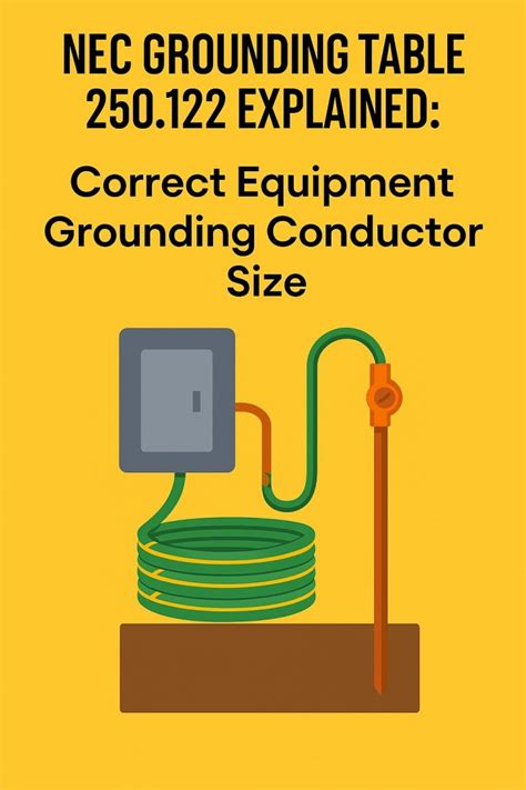 Nec Grounding Table 250 122 Explained Correct Equipment Grounding