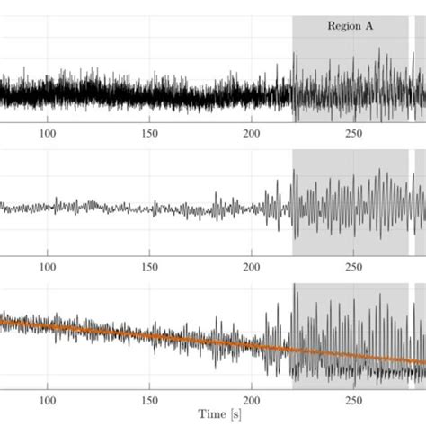 Constant Deceleration Test With A Single Degree Of Freedom Structure
