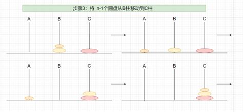C语言递归详解汉诺塔问题 阿里云开发者社区