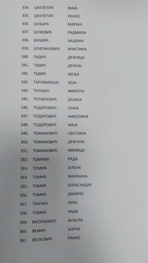 СПИСАК ИЗАБРАНИХ ПОПИСИВАЧА ЗА ПОПИС СТАНОВНИШТВА ДОМАЋИНСТАВА И СТАНОВА У 2023 ГОДИНИ