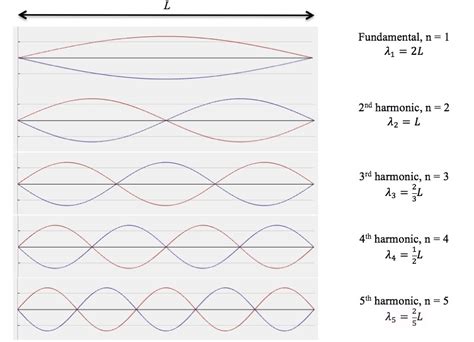 Wave Systems Waimea Physics